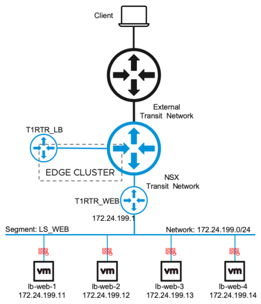 Creating a L7 Web Loadbalancer in NSX for HTTP and HTTPS » vrealize.it ...
