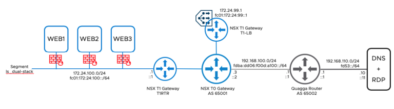 Dual Stack (IPv4/6) in NSX-T with DHCP, SLAAC and Load Balancer ...