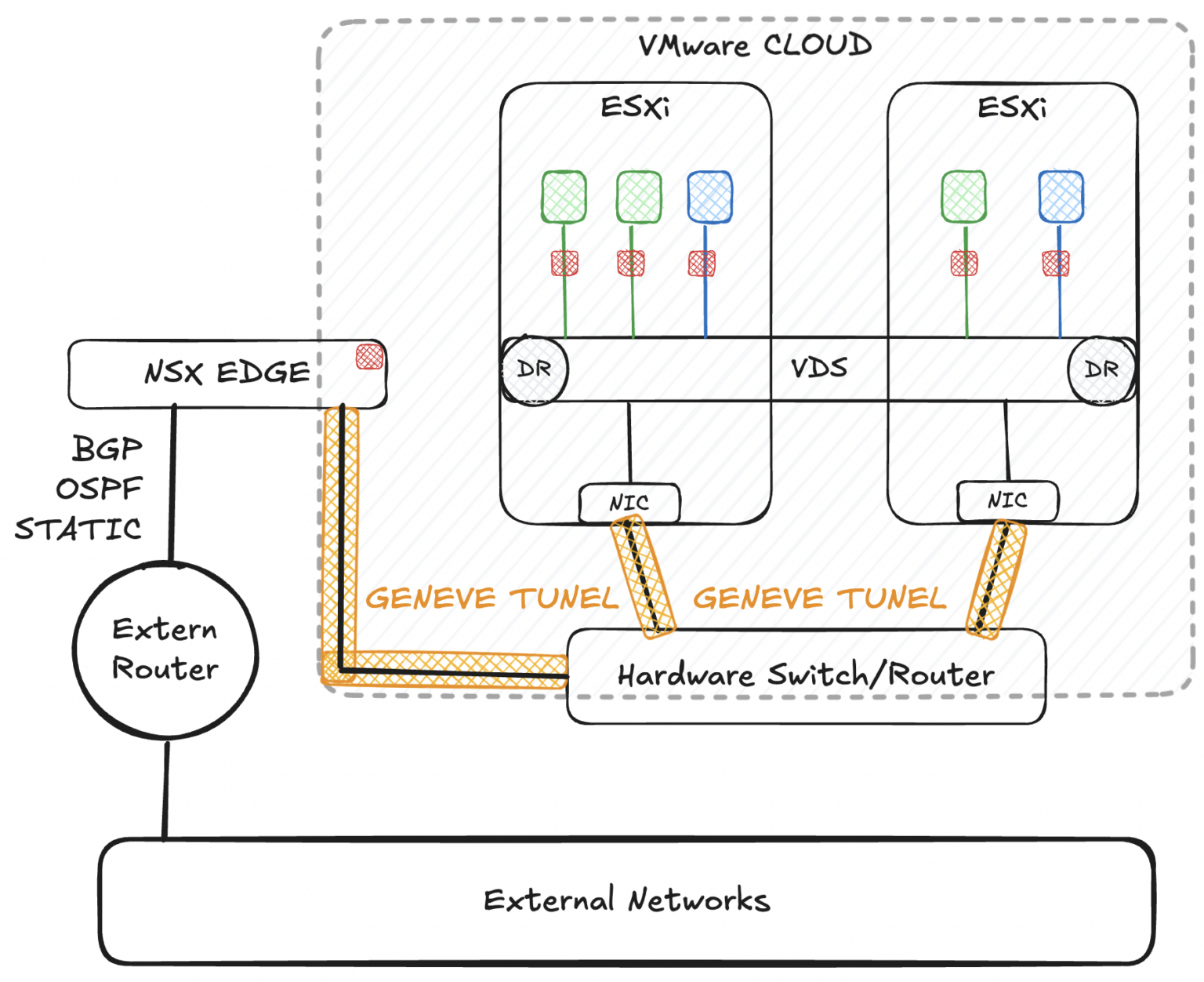 VPC Networking with VCF NSX » vrealize.it - TechBlog VMware SDDC